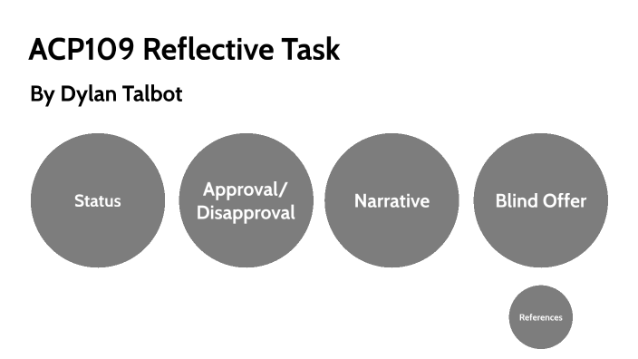 ACP109 - Assessment 3 -Dylan Talbot by Dylan Talbot on Prezi