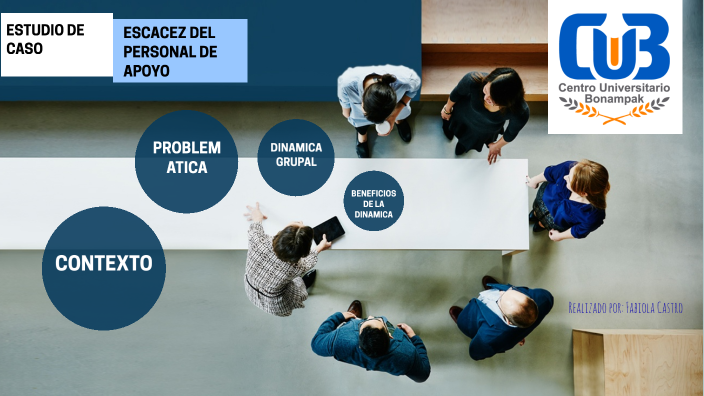 Problemática Grupal by Fabiola González on Prezi