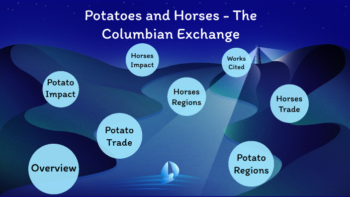 Columbian Exchange by Arnav Maskey on Prezi