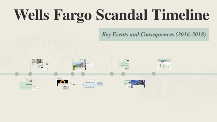 Timeline of Wells Fargo's Scandal by PARINEETHA GADE on Prezi