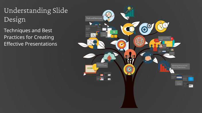 Understanding Slide Design by manohar hv on Prezi