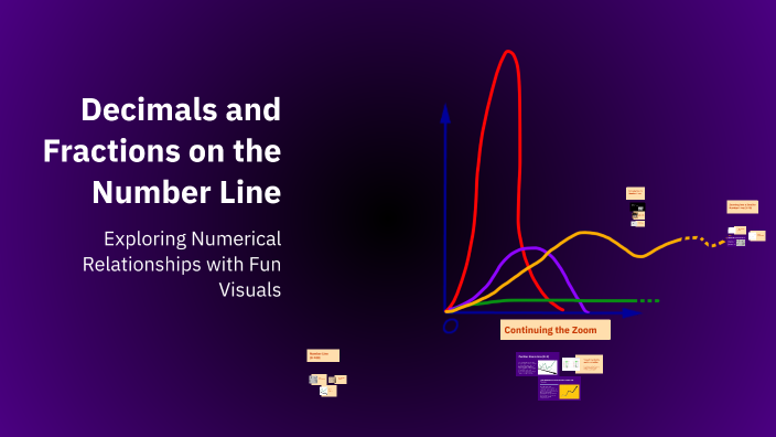 Decimals and Fractions on the Number Line by Grace Suttle on Prezi