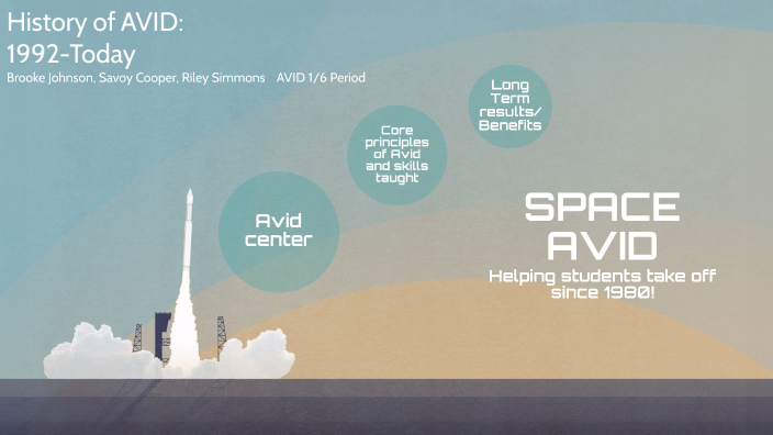 History of AVID by FishStix on Prezi