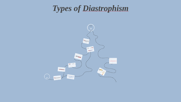 Types of Diastrophism by Kendra Shine Cabrera on Prezi