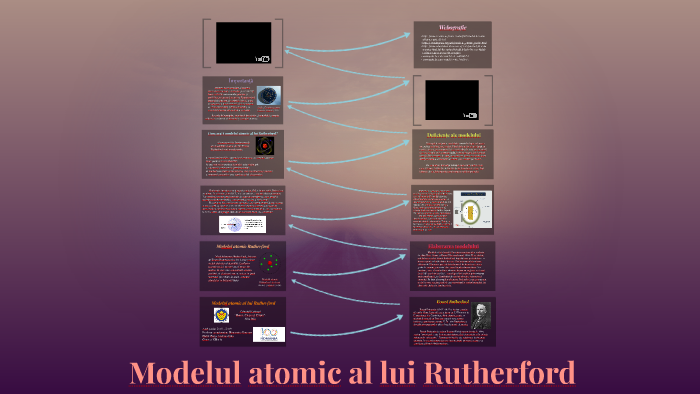 Modelul atomic al lui Rutherford by Andreea Perţa on Prezi