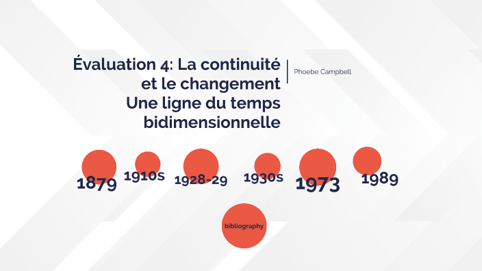 Évaluation 4: La continuité et le changement Une ligne du temps ...
