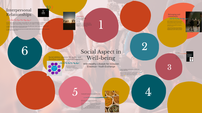 Social Aspect in Well-being by Karolina Budzisz on Prezi