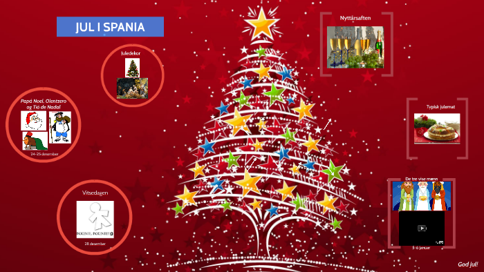 JUL I SPANIA by ane ssv on Prezi