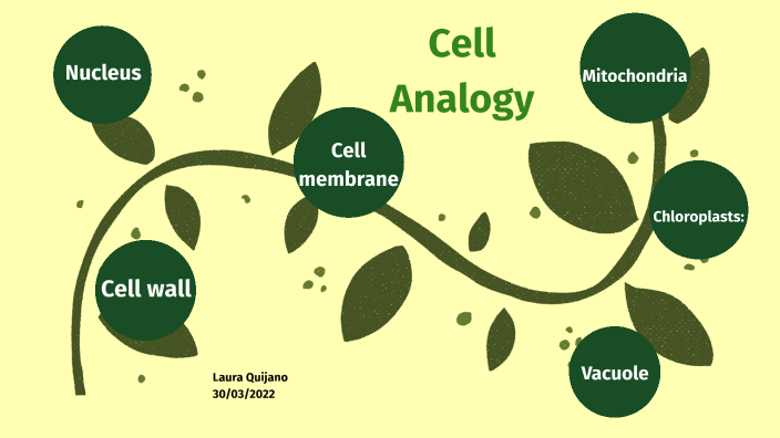 The Great Cell Analogy by Laura Quijano on Prezi