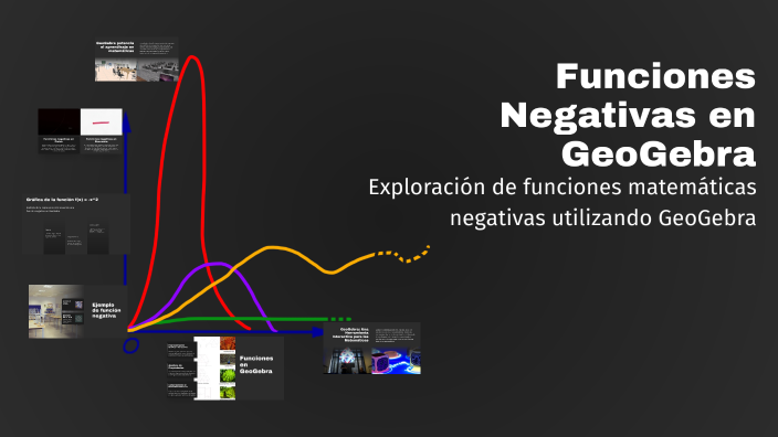 Funciones Negativas en GeoGebra by felipe sepulveda on Prezi