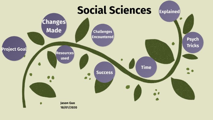 Social Sciences Presentation by Jason Guo on Prezi