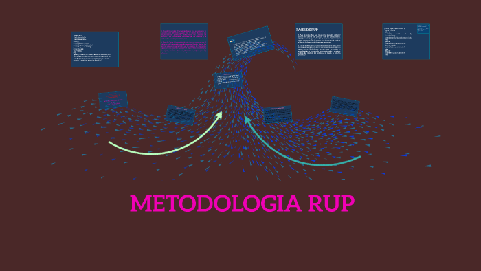 METODOLOGIA RUP by sara cruz on Prezi