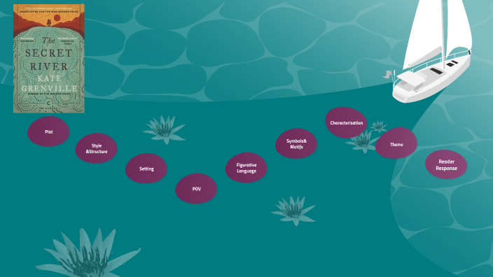 The Secret River MindMap by Judica Leming on Prezi