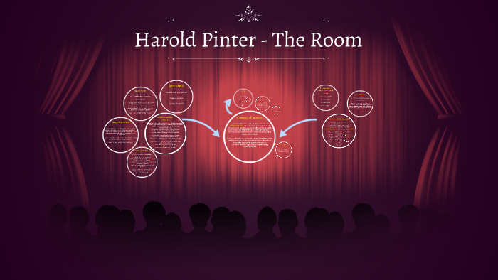 Harold Pinter - The Room by Zuzanna O on Prezi