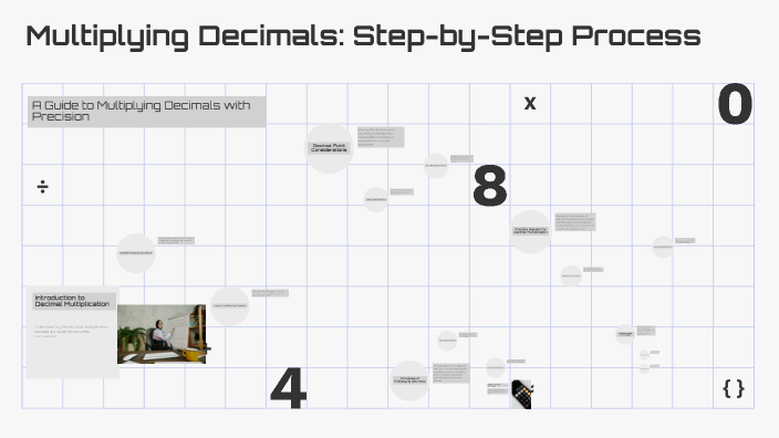 Multiplying Decimals: Step-by-Step Process by Kavya Dahiya on Prezi