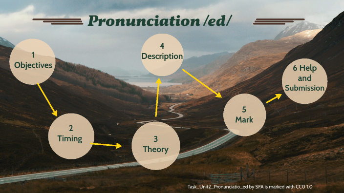 Task_Unit2_Pronunciation_ed by Susana Fradejas Alonso on Prezi