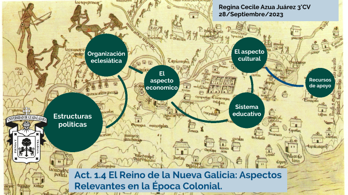 El Reino de la Nueva Galicia: Aspectos Relevantes en la Época Colonial ...