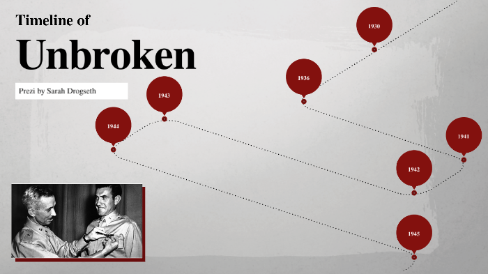 Unbroken Timeline by Sarah Drogseth on Prezi