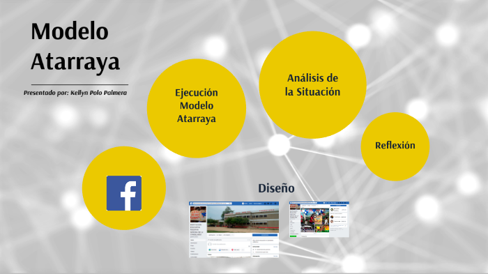 Modelo Atarraya by Maria Vizcaino on Prezi