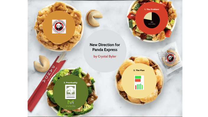 New Direction for Panda Express by Crystal Byler on Prezi