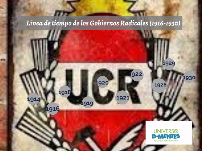 Línea de tiempo de los Gobiernos Radicales (1916-1930) UDM by sheryl ...