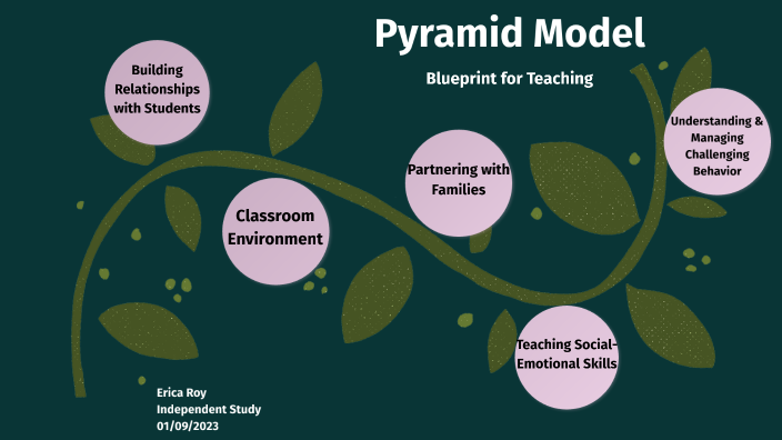 Blueprint for Teaching by Erica Roy on Prezi