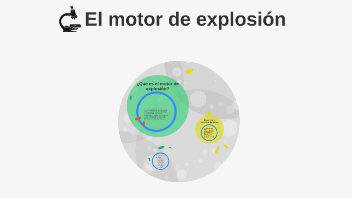 Importancia histórica del motor de explosión by laura lopez on Prezi
