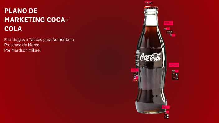 PLANO DE MARKETING COCA-COLA by mikael mardson on Prezi