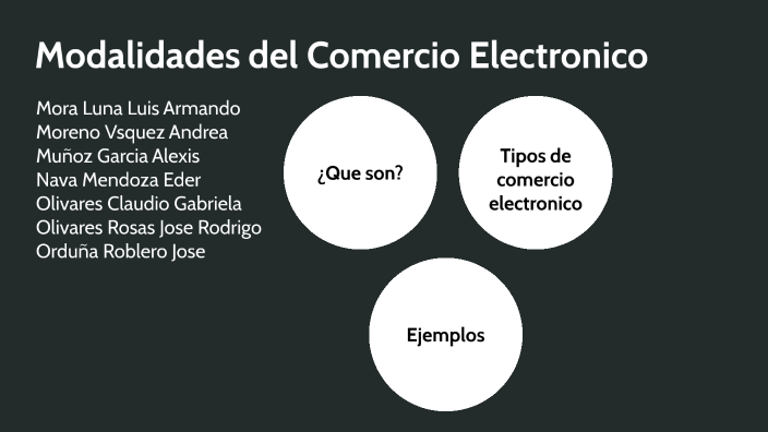Modalidades Del Comercio Electrónico by Eder NM on Prezi