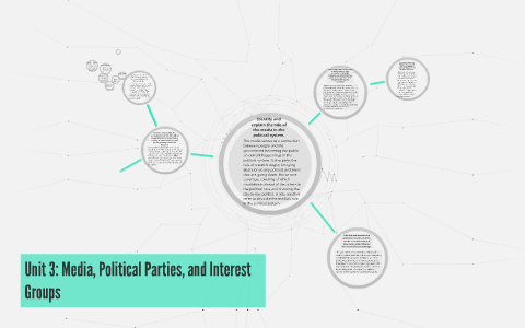 Unit 3: Media, Political Parties, and Interest Groups by kory edwards ...