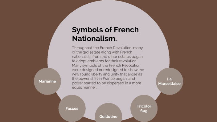 French Revolution Project by Jacob Hache on Prezi