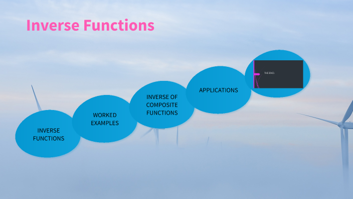 Inverse Functions by NADINE THOMAS on Prezi