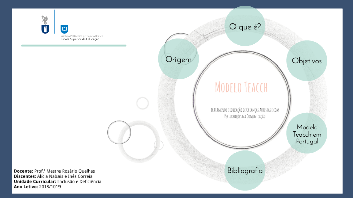 Modelo Teacch by Alicia Maria on Prezi