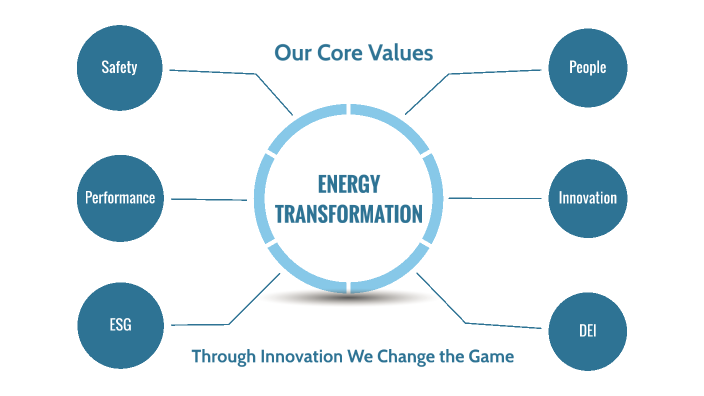 Draft 3 ESS by Sharayu Shinde on Prezi
