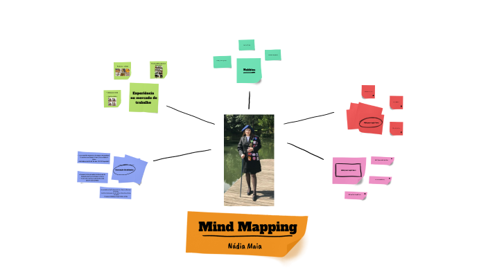Mindmap by Nádia Sofia Faria Maia on Prezi