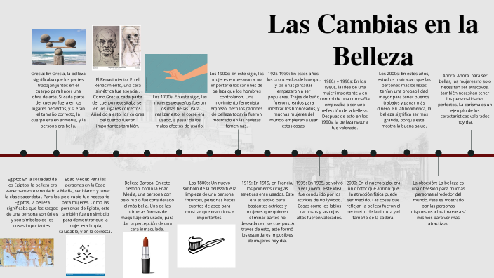 La Belleza en la Historia by Max Putz on Prezi
