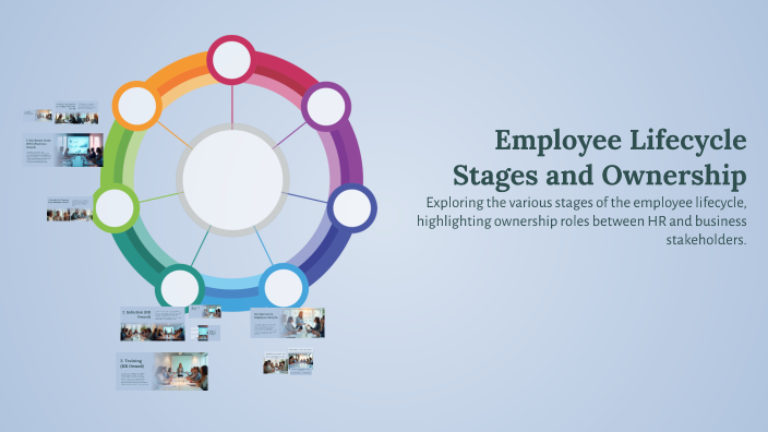 Employee Lifecycle Stages and Ownership by Richa Kaur on Prezi