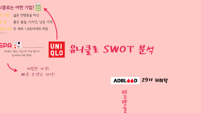 유니클로 SWOT 분석 by 희락 최 on Prezi