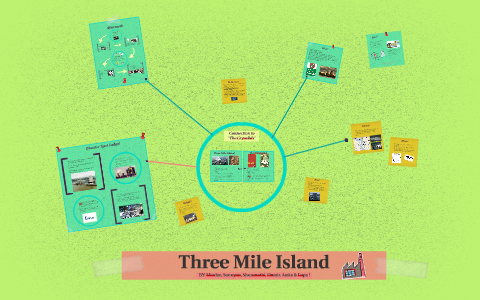 Three Mile Island by Shunmathi Shan on Prezi