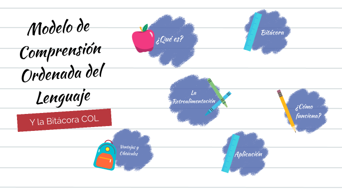 Bitácora COL by Diana Gatica on Prezi