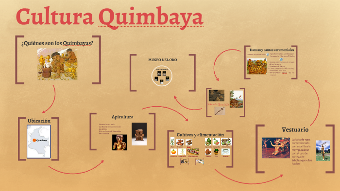 Cultura Quimbaya by on Prezi