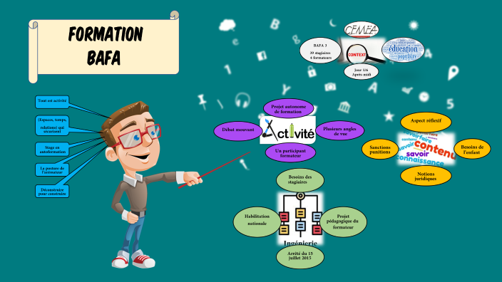 Formation BAFA by Mohamed OULHINT on Prezi