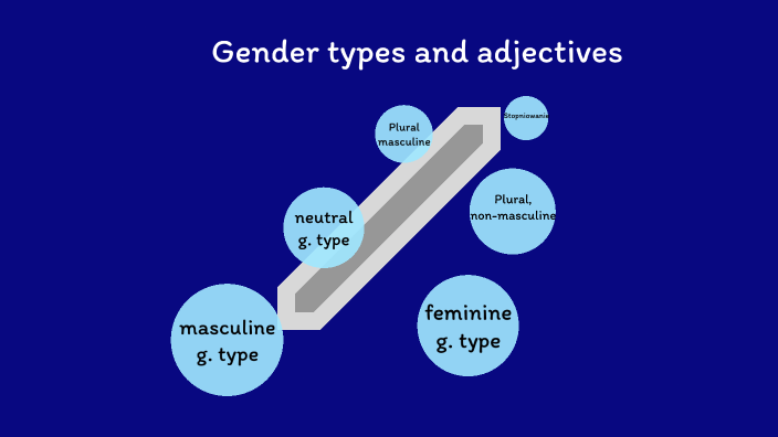 Gender types and adjectives by oskar Czapiewski on Prezi