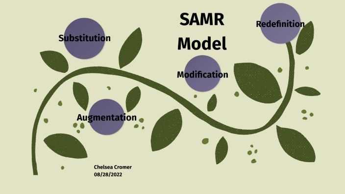 SAMR Model by Chelsea Cromer on Prezi