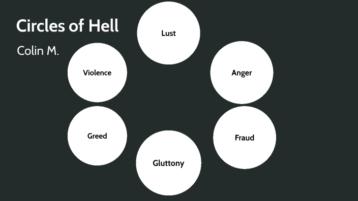 Circles of Hell connections by Colin McAlister on Prezi