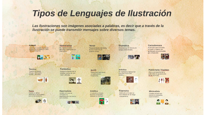 Tipos de Lenguajes de Ilustración by Jose Navarro