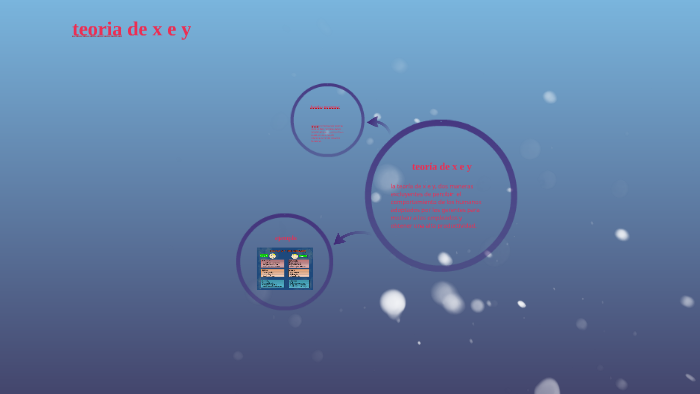 teoria de x e y by Sebastian Quiroga on Prezi