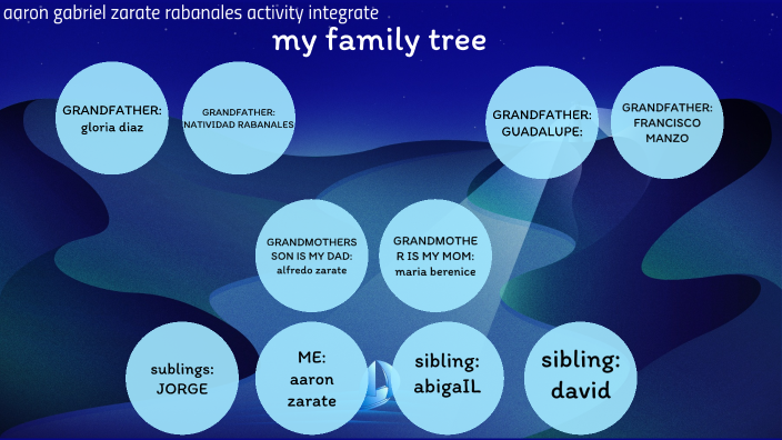 My family tree by aaron gabriel zarate rabanales on Prezi
