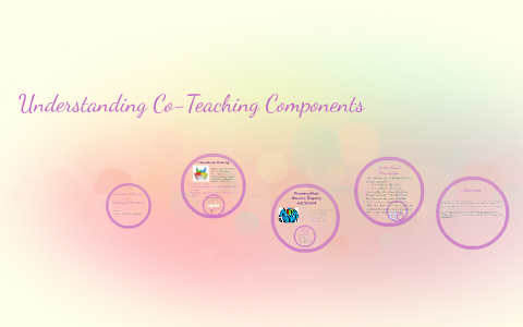Understanding Co-Teaching Components by Amanda Cation on Prezi