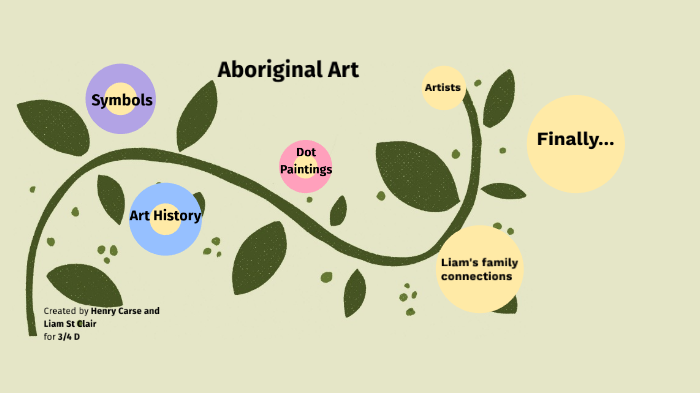 Aboriginal Art by Liam and Henry by Lisa Carse on Prezi
